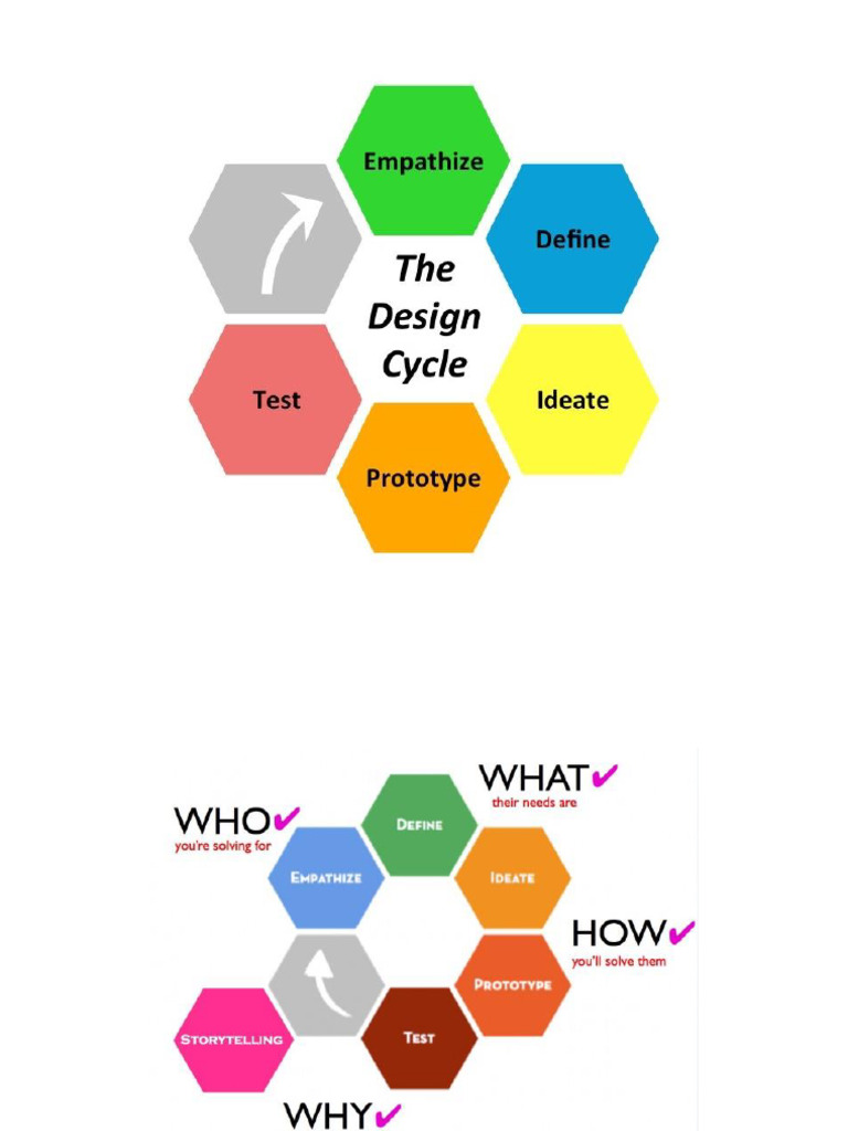 Lesson-3-ENGG-401-Design-Thinking-Process | PDF | Prototype | Design Thinking