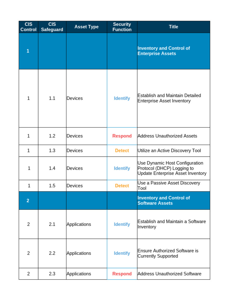 Public Cloud CIS Controls Version 8 | PDF | Computer Network | Computer ...