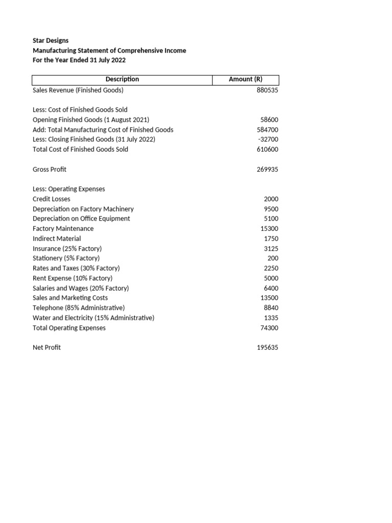 Manufacturing Statement Star Designs | PDF