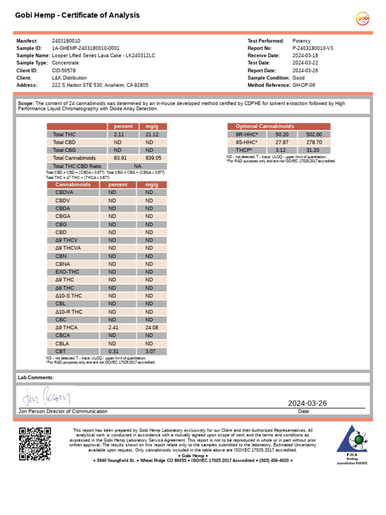 Looper Lifted Series 3g Lava Cake April 2024 | PDF | Detection Limit ...