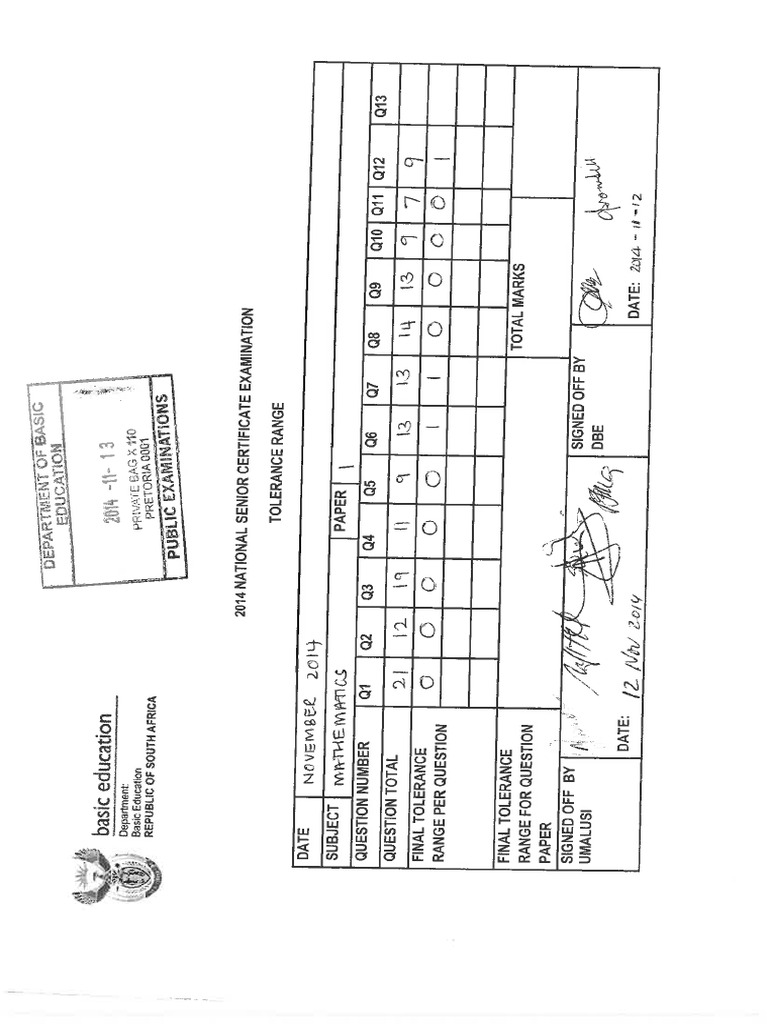 Mathematics P1 (Afr & Eng) | PDF