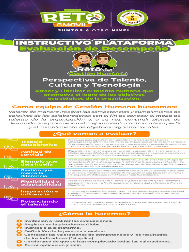 Instruct Ivo | PDF | Comportamiento