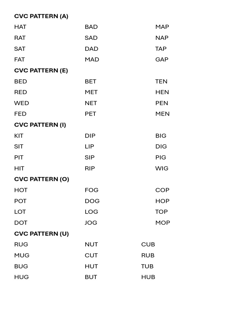 CVC Pattern | PDF