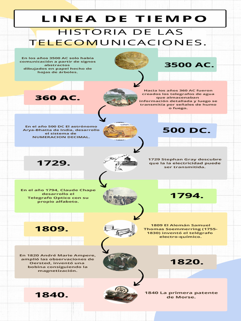 Infografia Linea del Tiempo Timeline Historia Cronologia Empresa Profesional Multicolor | PDF