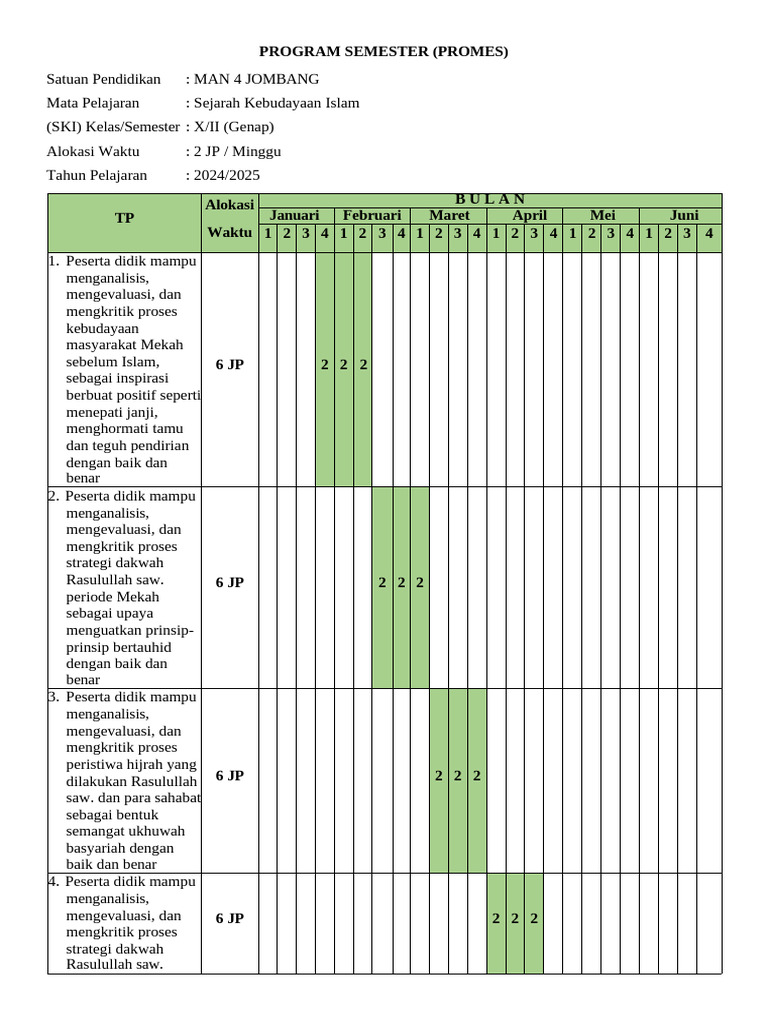 PROMES SKI Kelas X Semester Genap | PDF