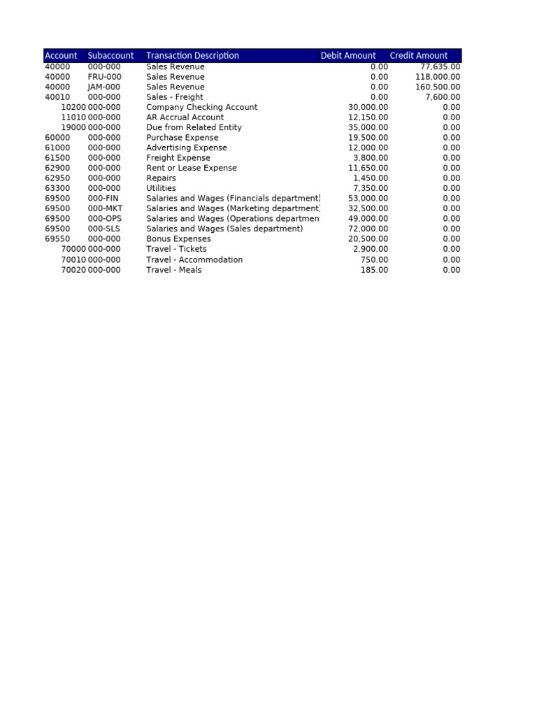 HEADOFFICE 2025 Transactions | PDF