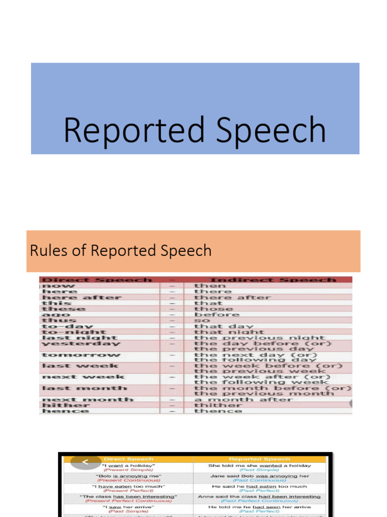 Mastering Reported Speech Rules | PDF