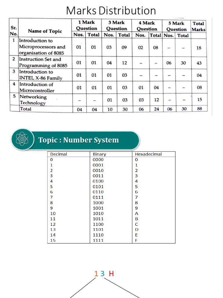 Chapter - 3 Instruction Set | PDF | Binary Coded Decimal | Computer Memory