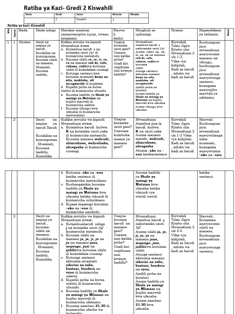 GRADE 2 TERM 1 KISWAHILI SCHEMES tusome | PDF
