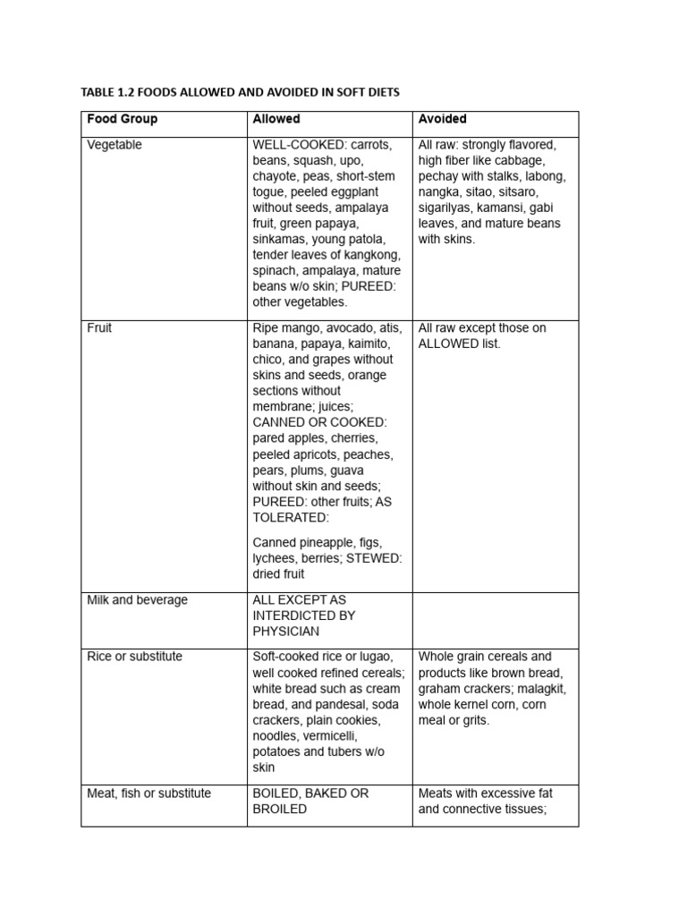 Routine+Hospital+Diets+Tables | PDF | Fruit | Desserts