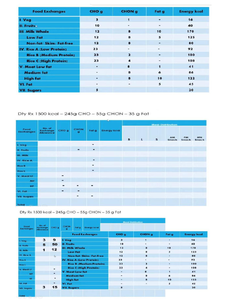 Meal Planning Table With Food Exchange List | PDF