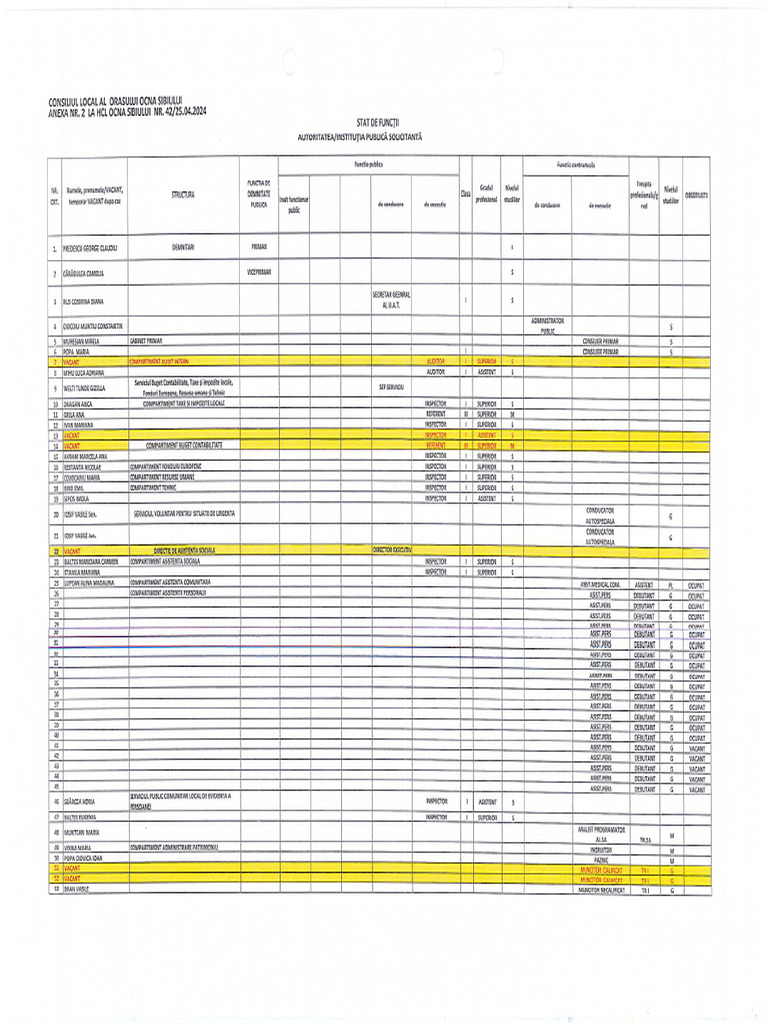 Stat-de-functii-2024 | PDF