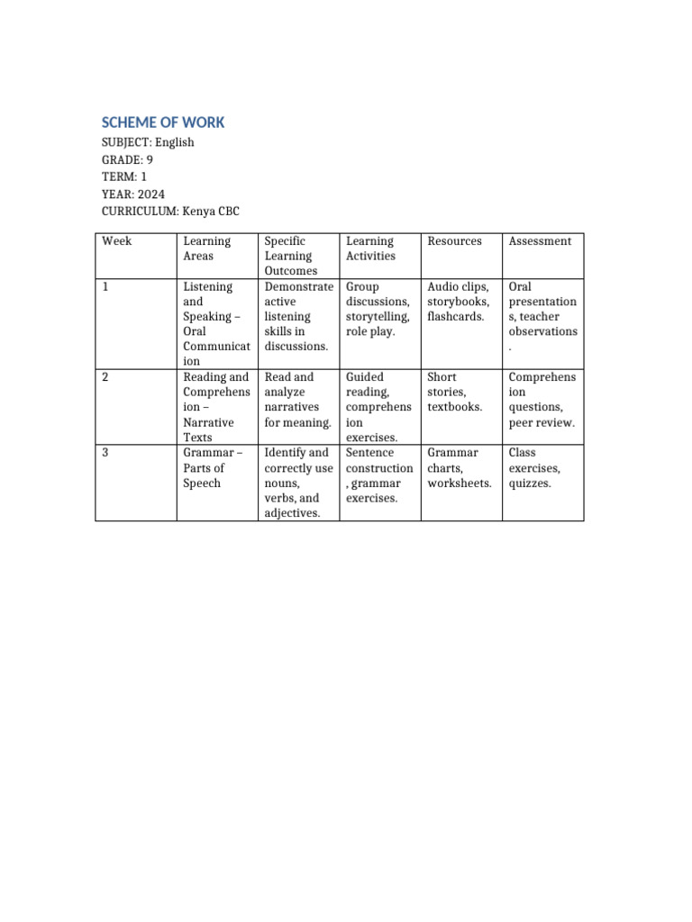 Grade 9 English Scheme of Work Term1 | PDF