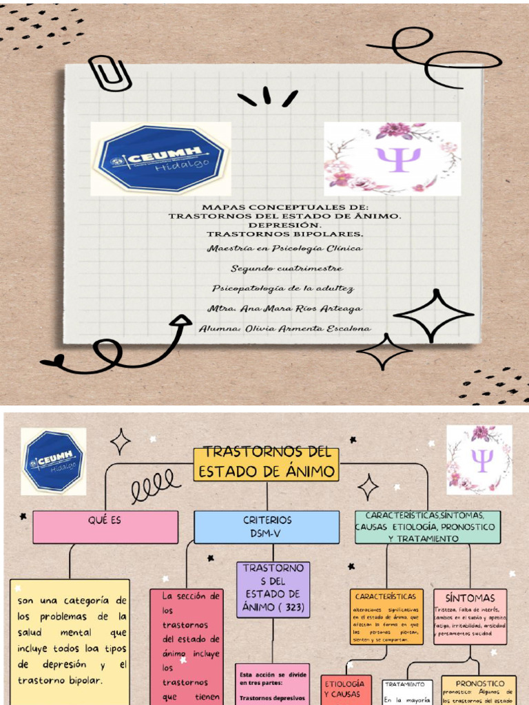 Psicopatología Del Adultez Tarea Mapas | PDF
