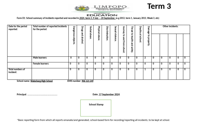 Form D1 | PDF | Gender Related Violence | Hazards