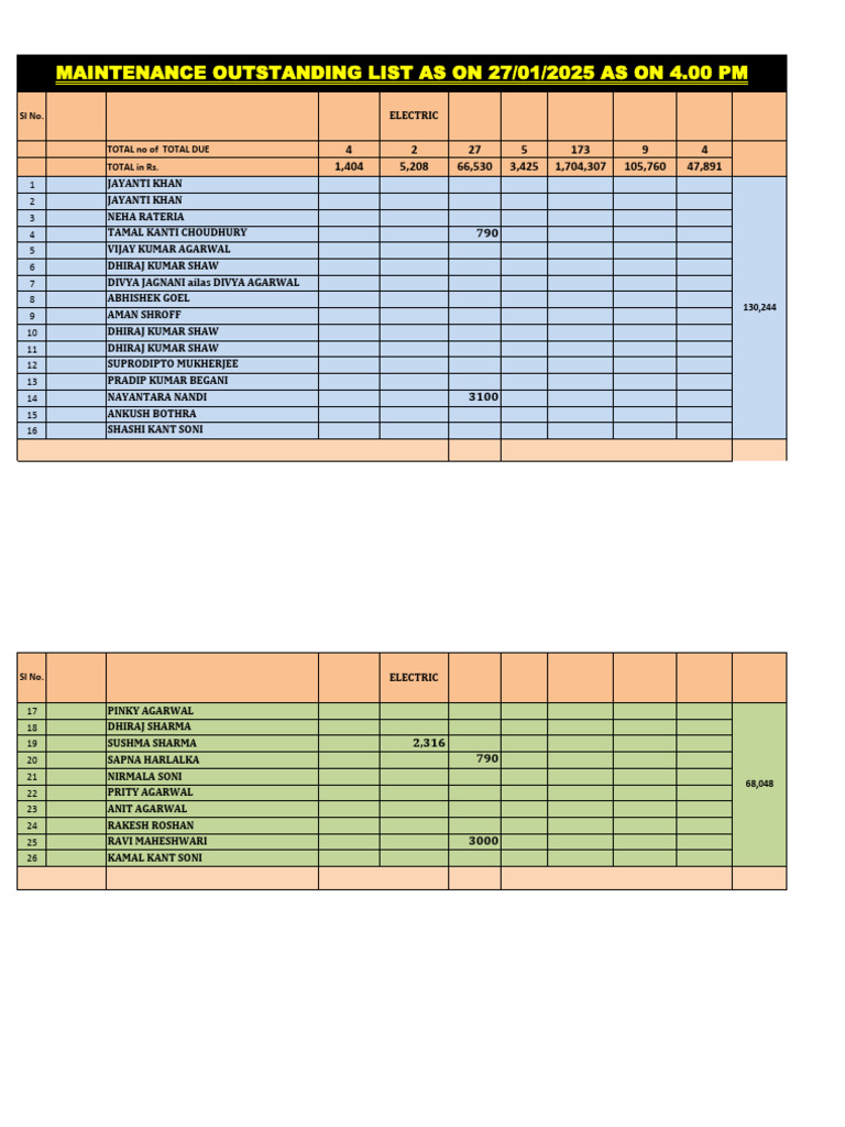 Ncaao Due List Till Dec-24-3 | PDF