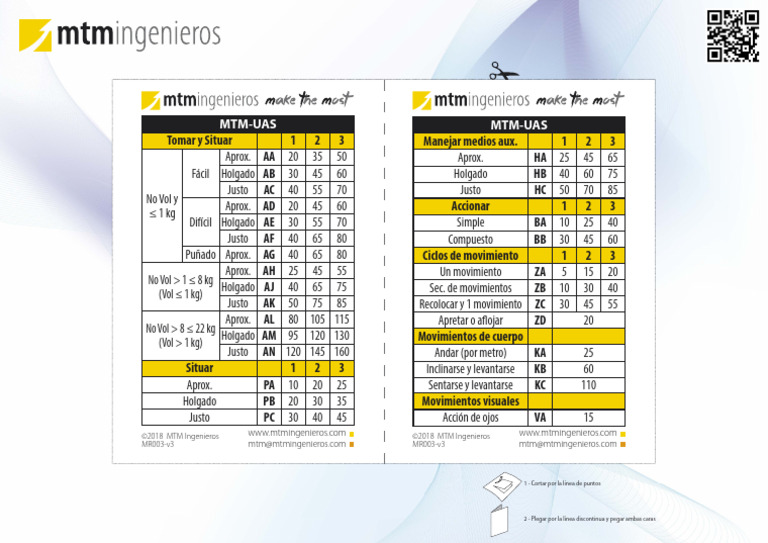 MTM Uas mr003 v3 | PDF
