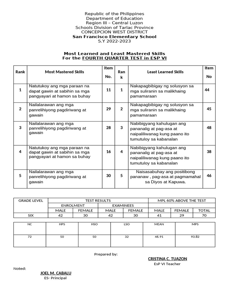 Esp Most Least | PDF