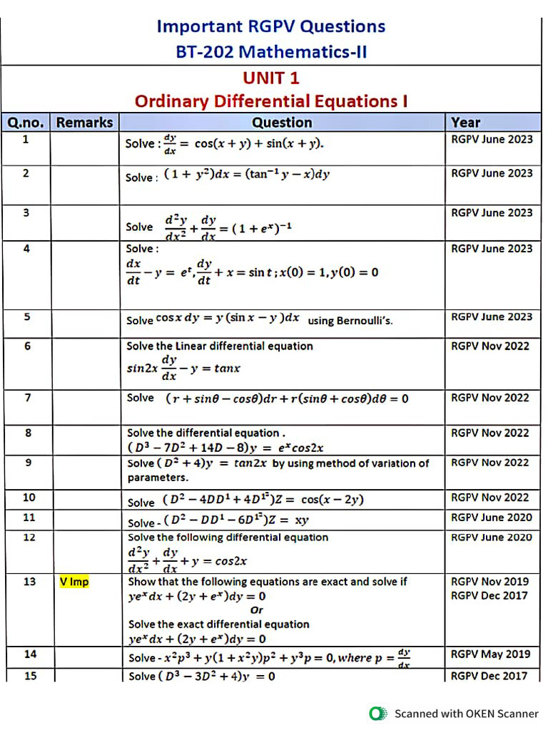 M-2 Pyq (Unit Wise) | PDF