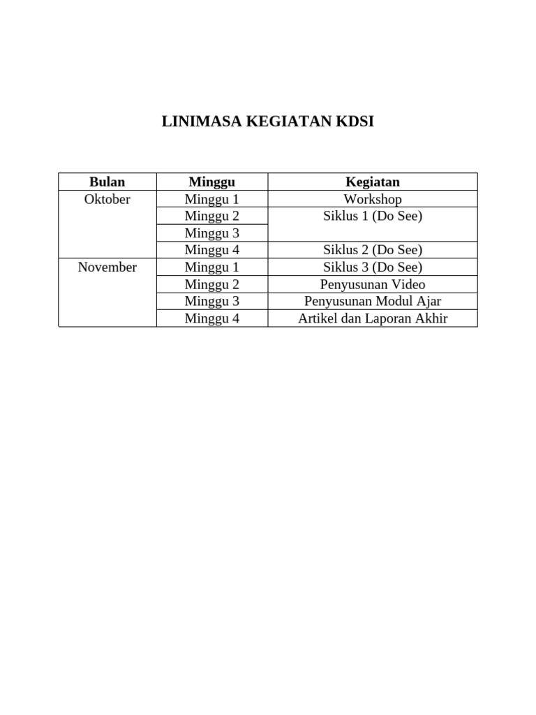 Linimasa Kegiatan Kdsi - Bapak Sapir | PDF