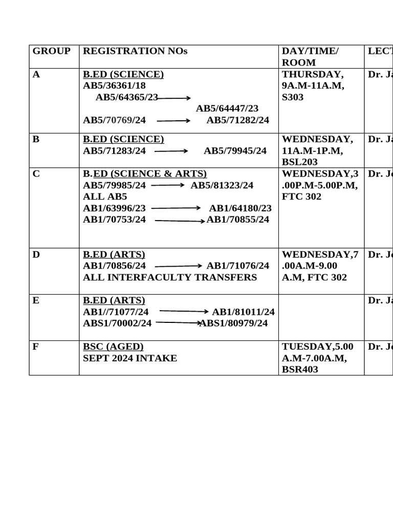 First Year New Grouping | PDF