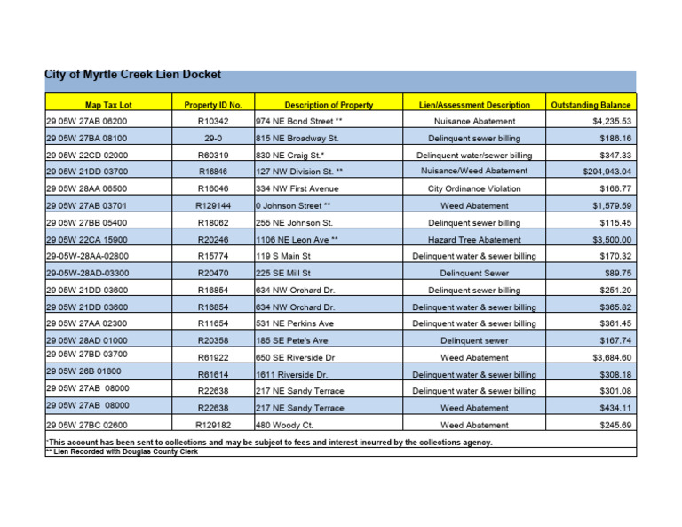 myrtle creek Lien list - 17 dec 2024 | PDF | Common Law