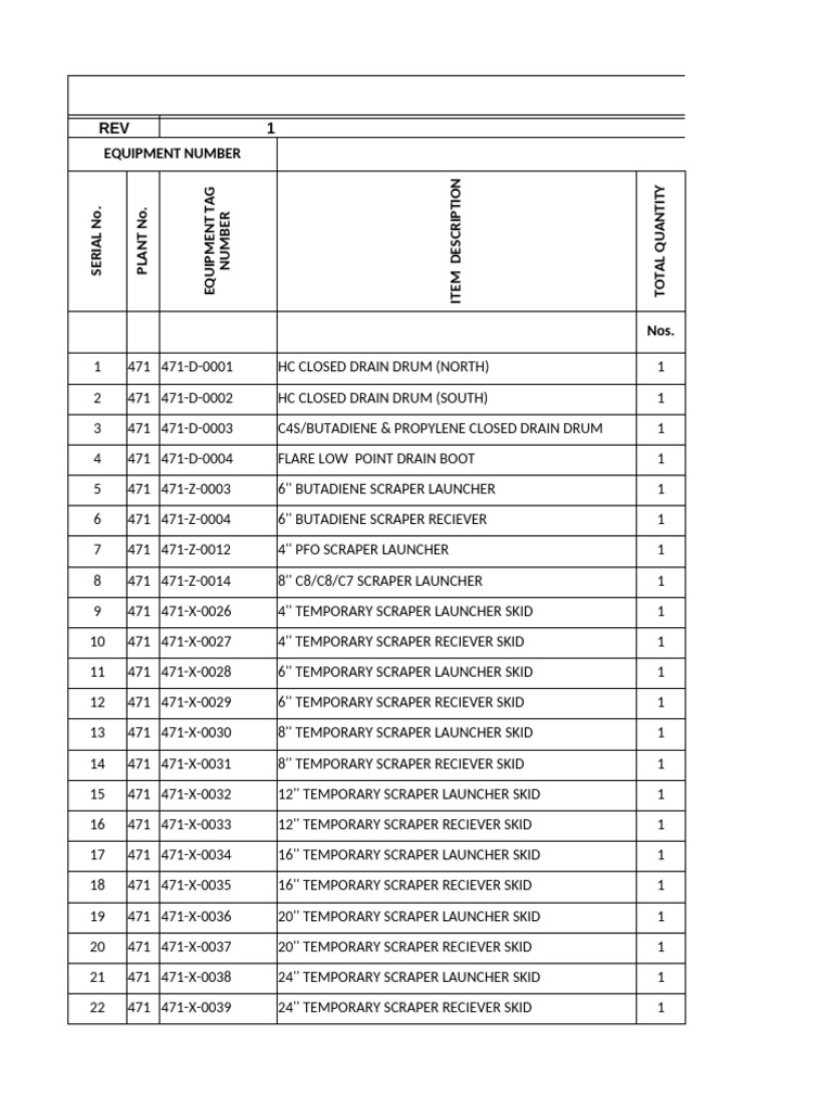 Piping Classification-Amiral-GCC | PDF | Mechanical Engineering ...