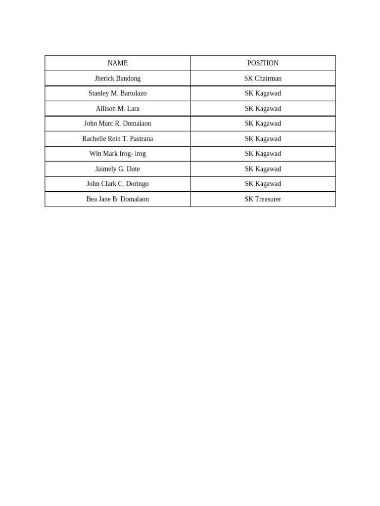 SK Officials List | PDF