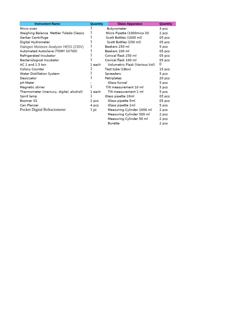 Instrument and Consumable List 30.01.24 | PDF