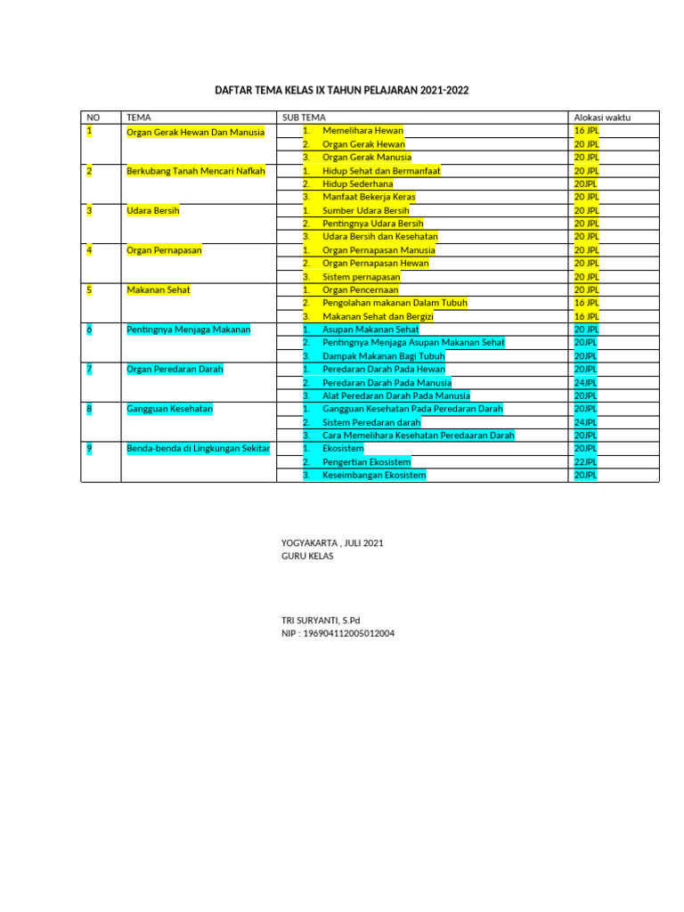 daftar tema (Autosaved) | PDF