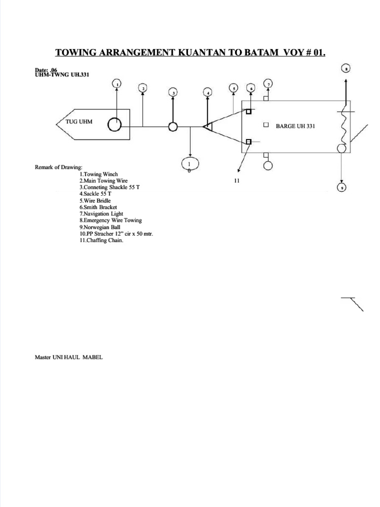 Towing Arrangement Specifications | PDF