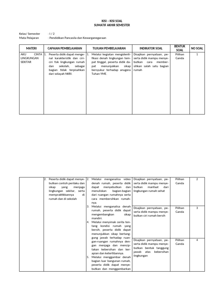 Kisi Kisi SAS PKN SAS SEM 2 | PDF