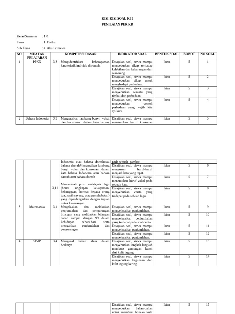Kisi Kisi Ki3 Tema 1 Sub 4 Kls 1 | PDF