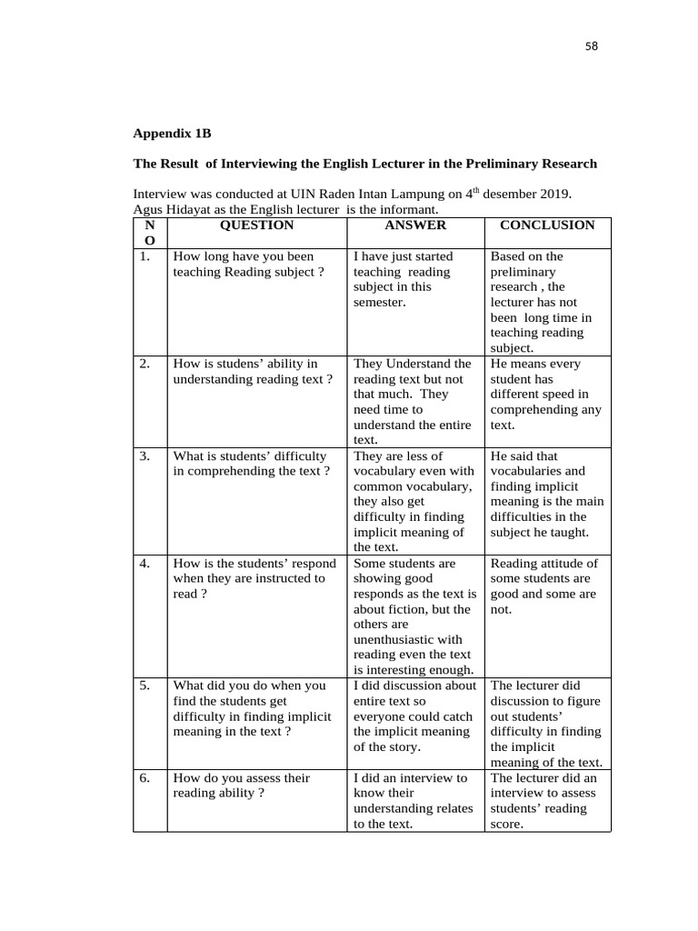 Apendix 1B Interview Results | PDF | Human Communication | Reading ...