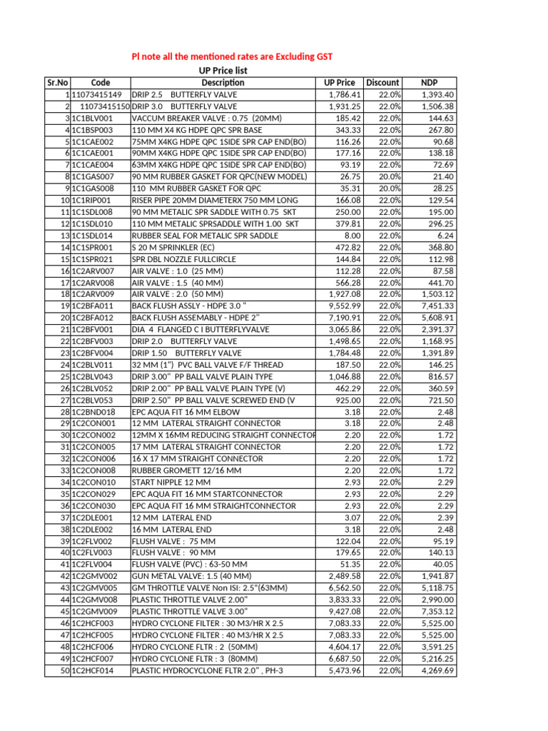 UP Price List To Prasad Sir | PDF | Valve | Hydraulics