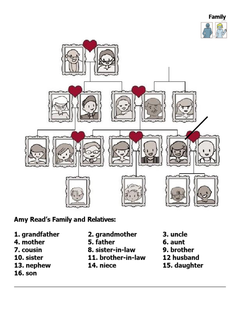 Family For Beginners | PDF