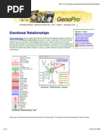 Genogram Emotional Relationship Symbols | PDF