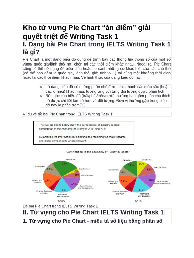 Kho từ vựng Pie Chart ielts writing task 1 | PDF
