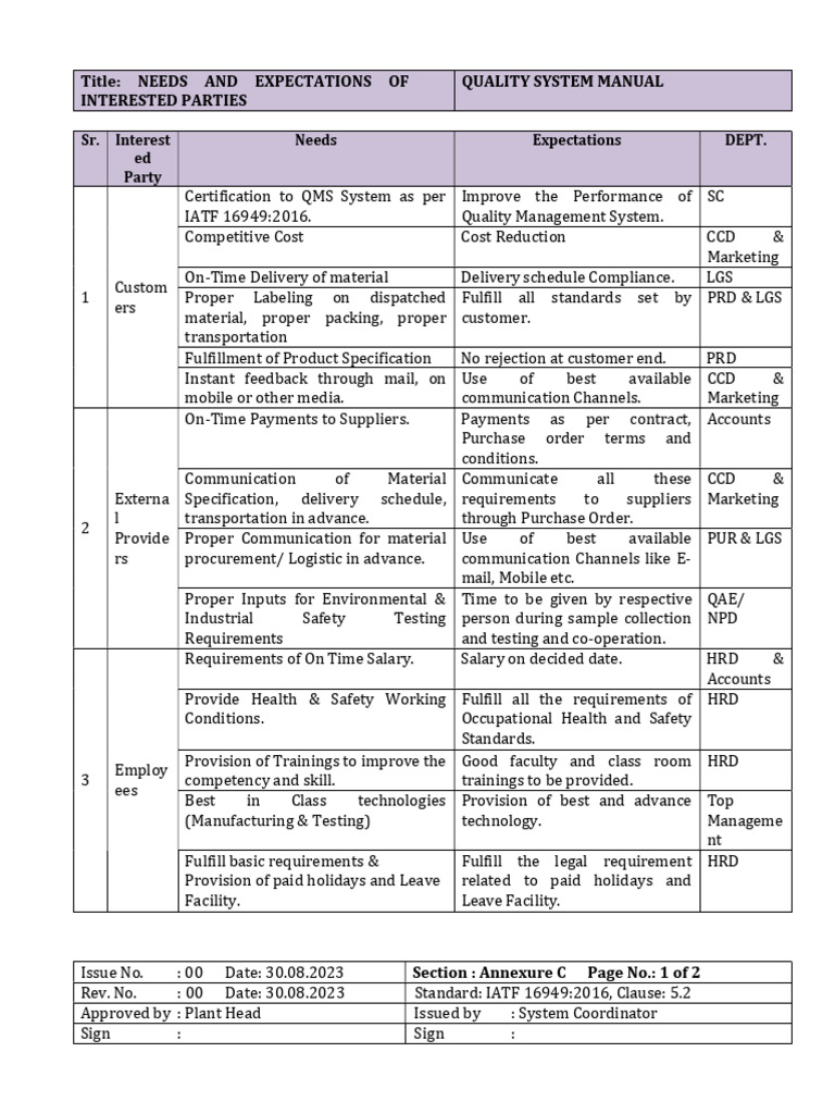 Interested Parties' Needs in QMS | PDF | Labour Law | Business