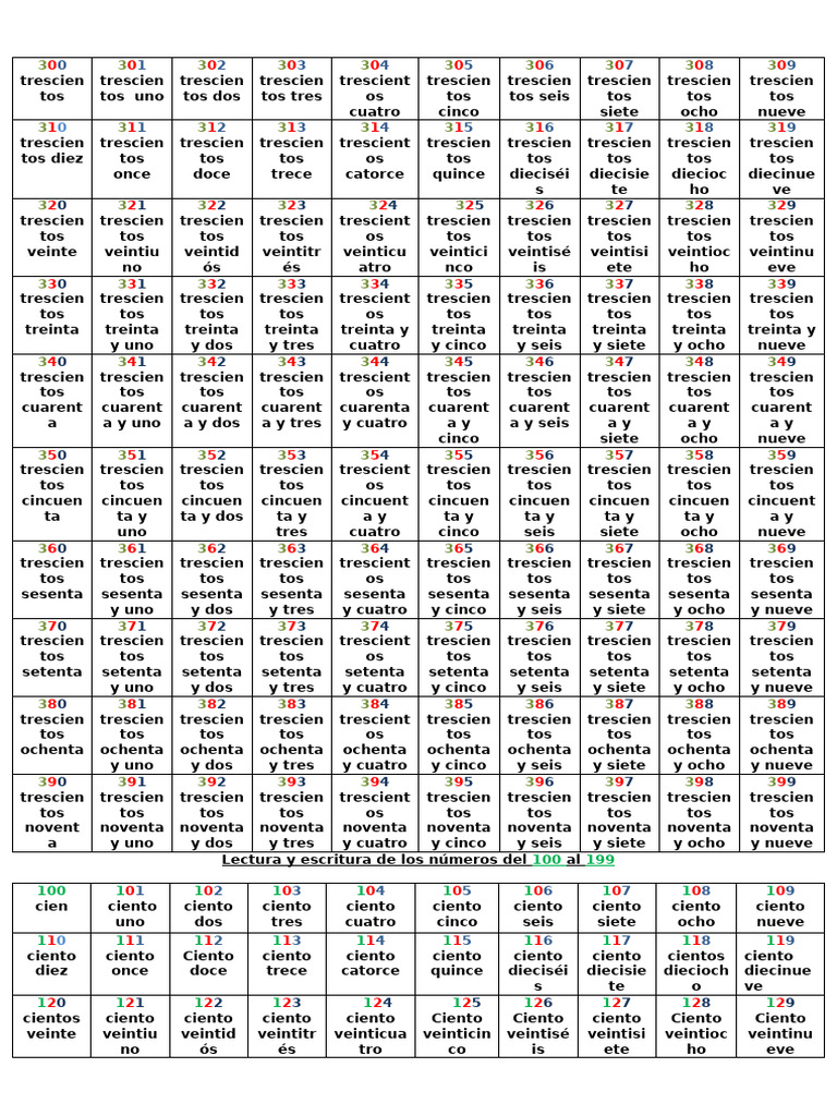 Los números del 300 al 399 | PDF