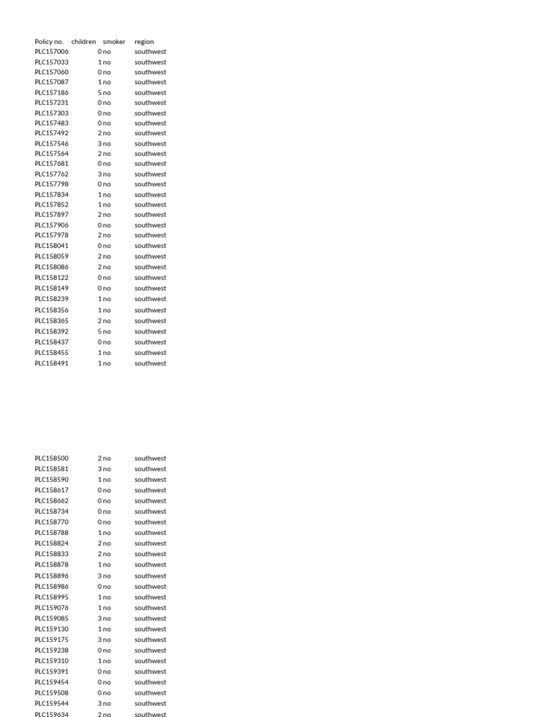 Medibuddy Insurance Data Personal Details | PDF