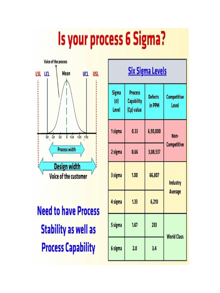 6 Sigma | PDF