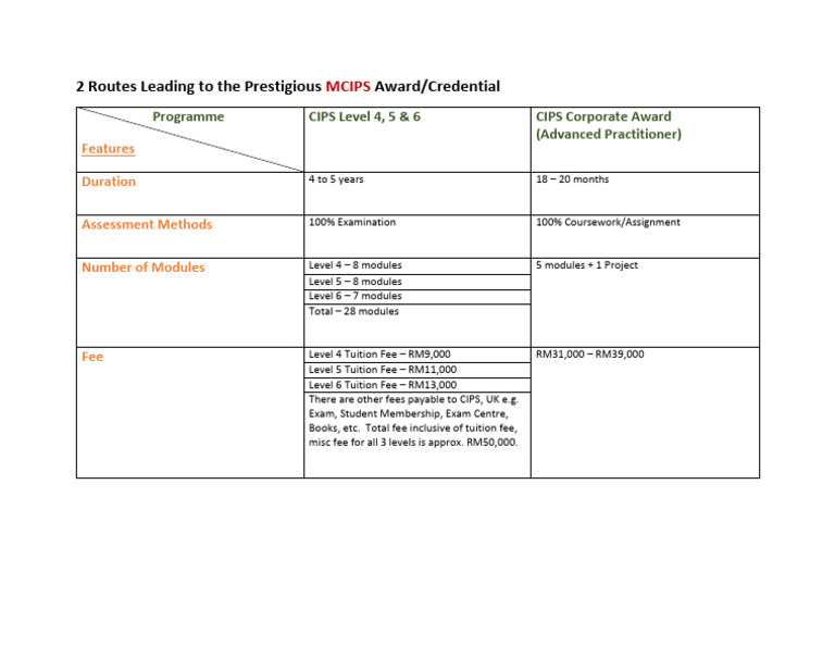 CIPS Comparison Chart | PDF