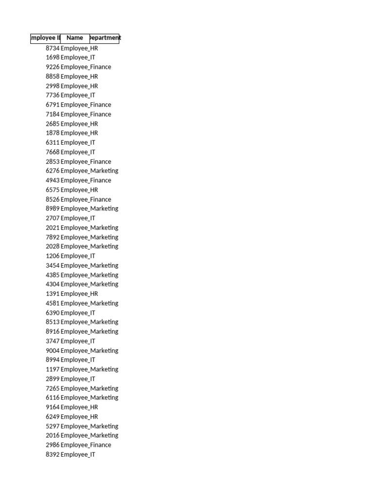 Employee Dataset | PDF