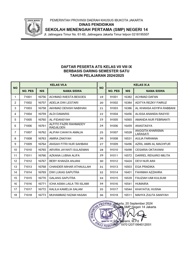 Rekap Ruang Peserta Ats 242501 | PDF