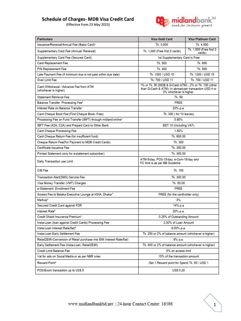 Schedule of Charges- MDB Credit Card-12 | PDF | Credit Card | Payments