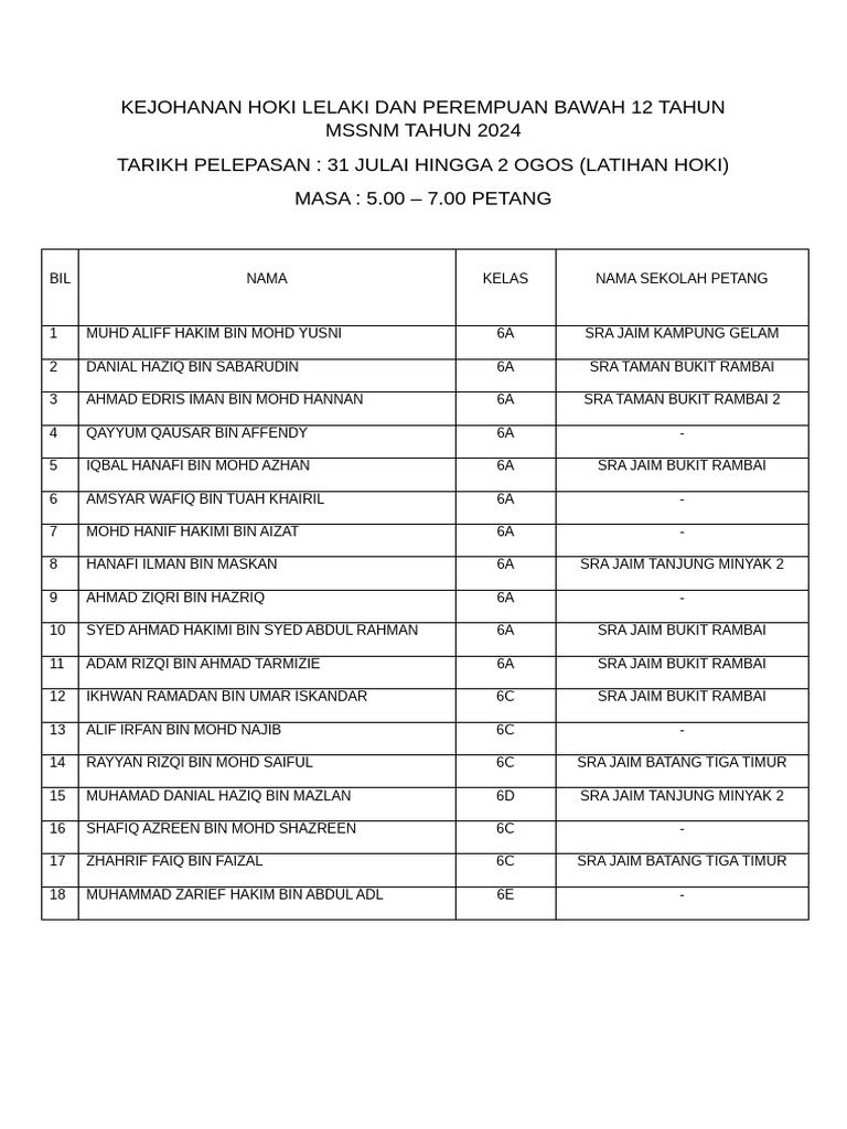 Kejohanan Hoki Lelaki Dan Perempuan Bawah 12 Tahun MSSNM Tahun 2024 Tarikh Pelepasan: 31 Julai ...