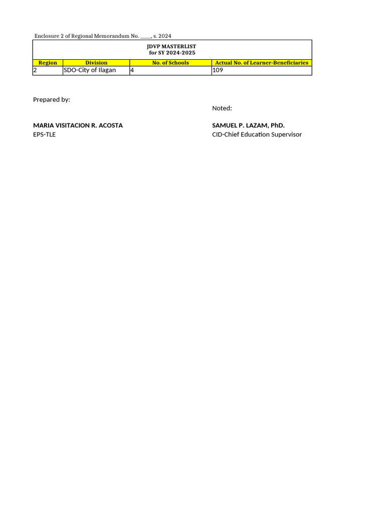 Sdo City of Ilagan Masterlist For Sy 2024 2025 Final 2 | PDF | Home Economics | Domestic Life