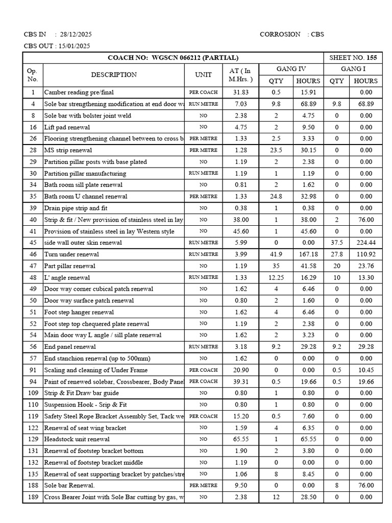Coach Maintenance and Repair Summary | PDF | Mechanical Engineering ...
