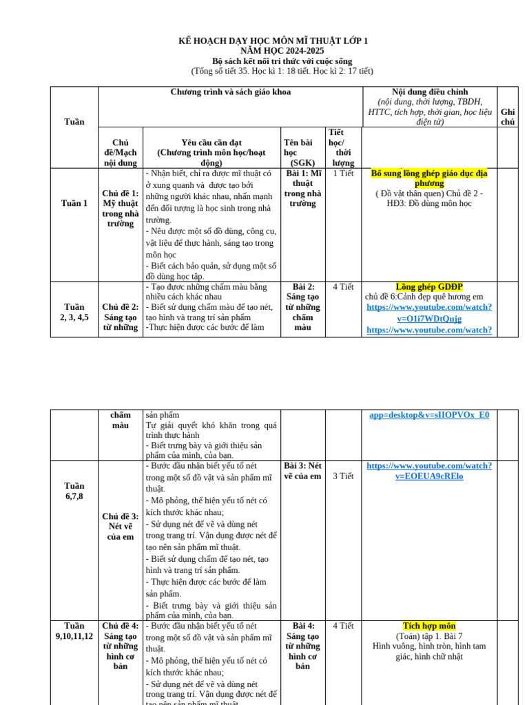 KHDH MÔN MĨ THUẬT (Thu) | PDF